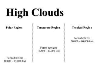 Clouds | PPT