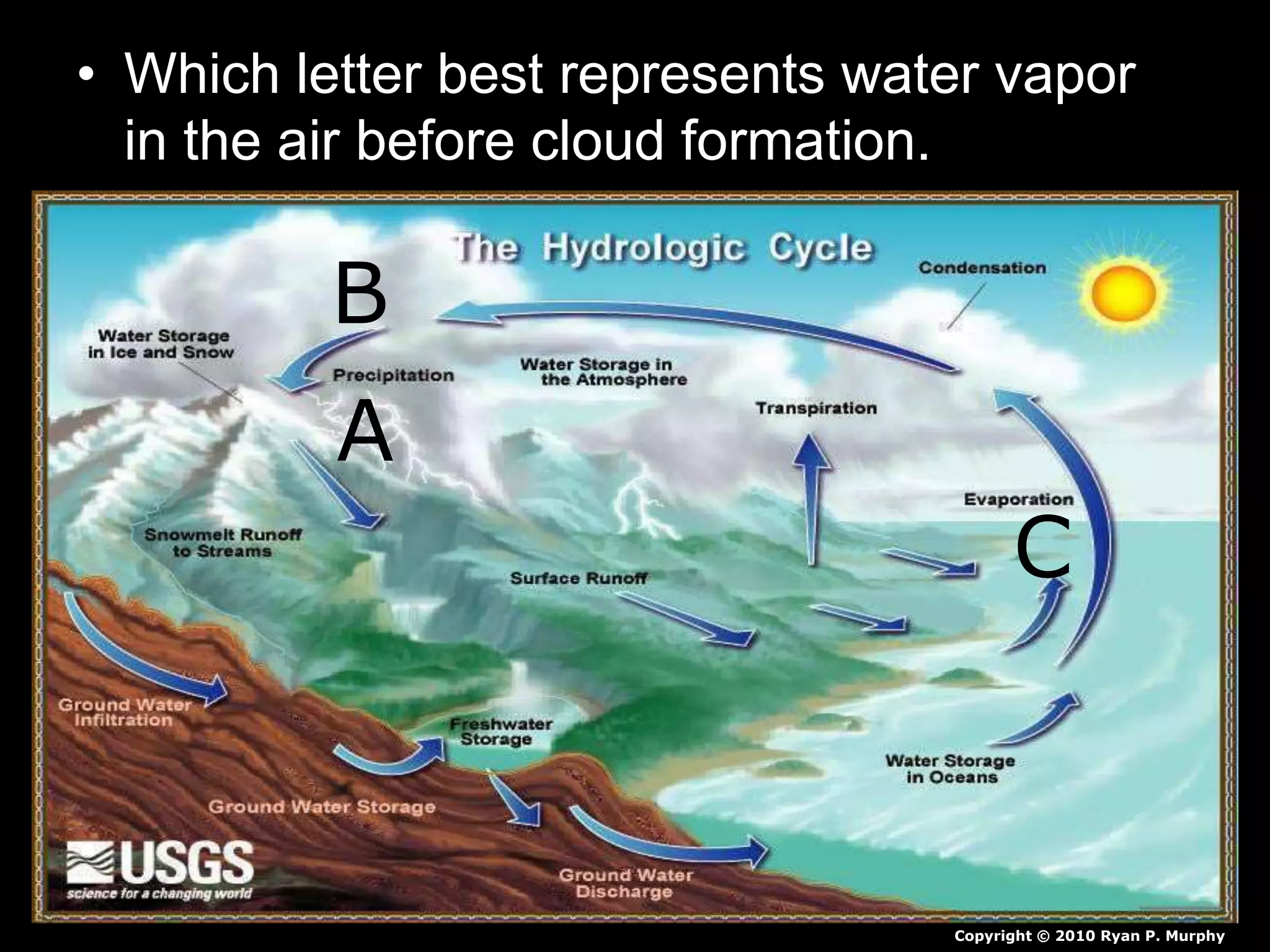 Clouds, Types of Clouds, Weather and Climate Unit, Earth Science Lesson ...