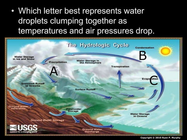 Clouds, Types of Clouds, Weather and Climate Unit, Earth Science Lesson ...