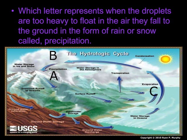 Clouds, Types of Clouds, Weather and Climate Unit, Earth Science Lesson ...