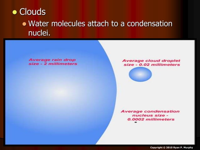 Clouds, Types of Clouds, Weather and Climate Unit, Earth Science Lesson ...