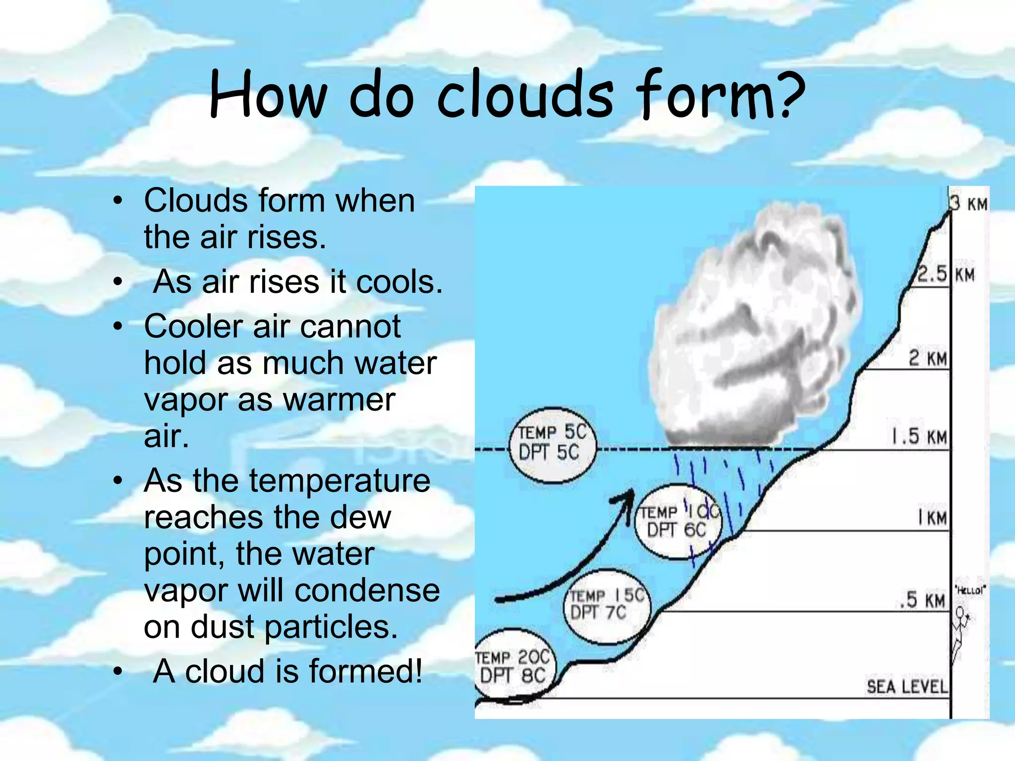 Clouds | PPT