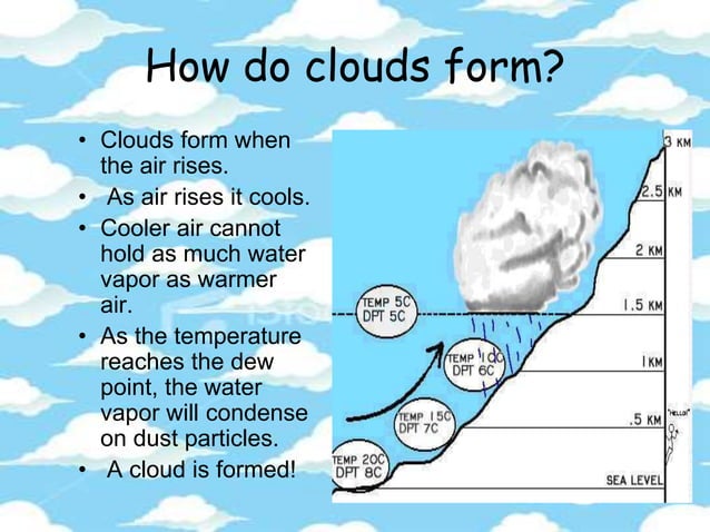 Clouds | PPT | Weather | Science