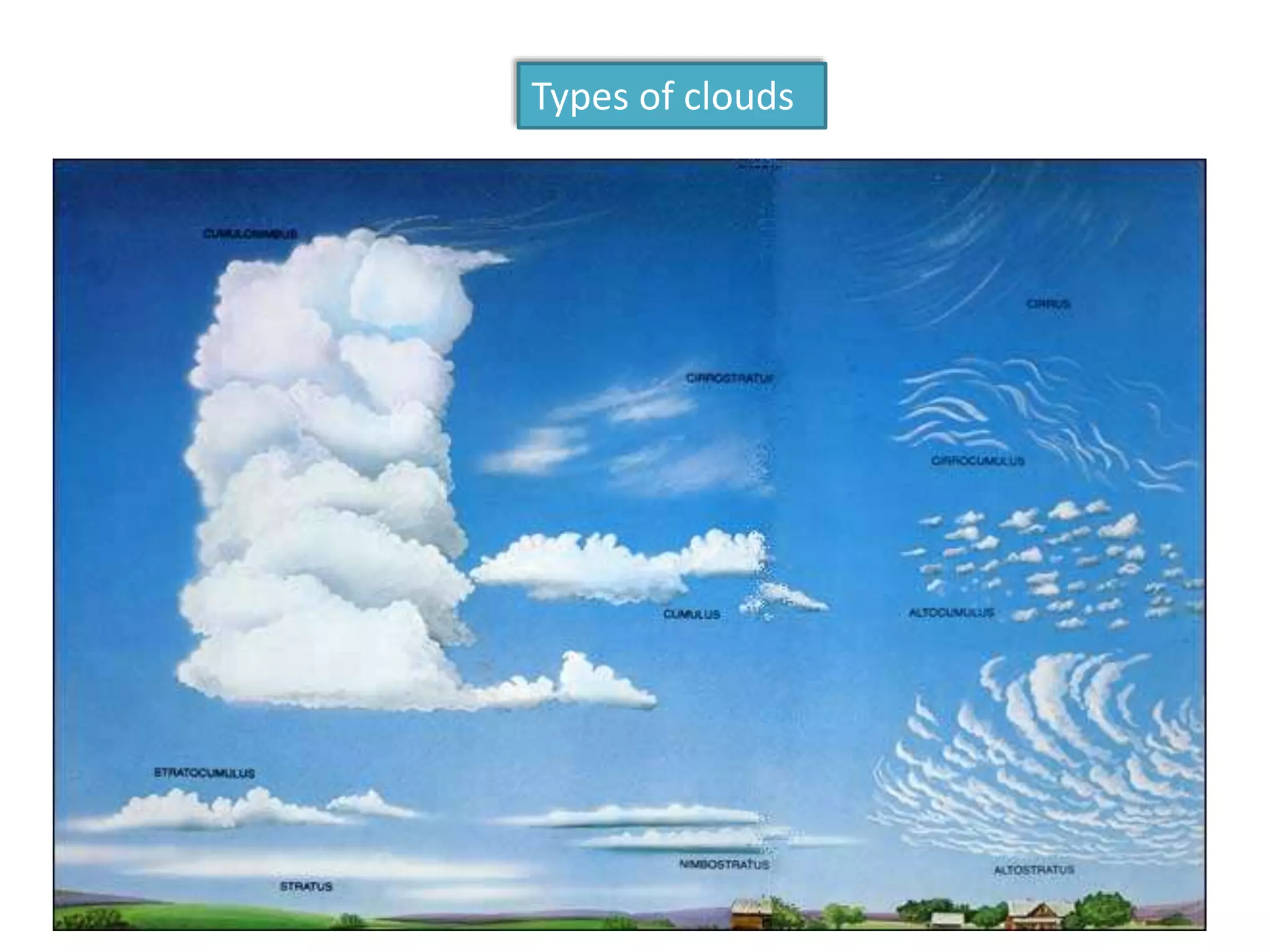 Clouds.ppt