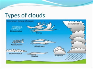 Stratocumulus Symbol
