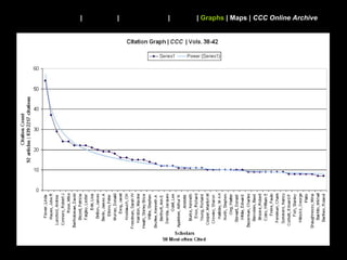 Clouds, Graphs, and Maps: CCC from a Distance | PPT
