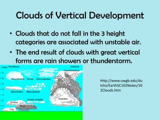 Clouds and percipitation powerpoint | PPTX