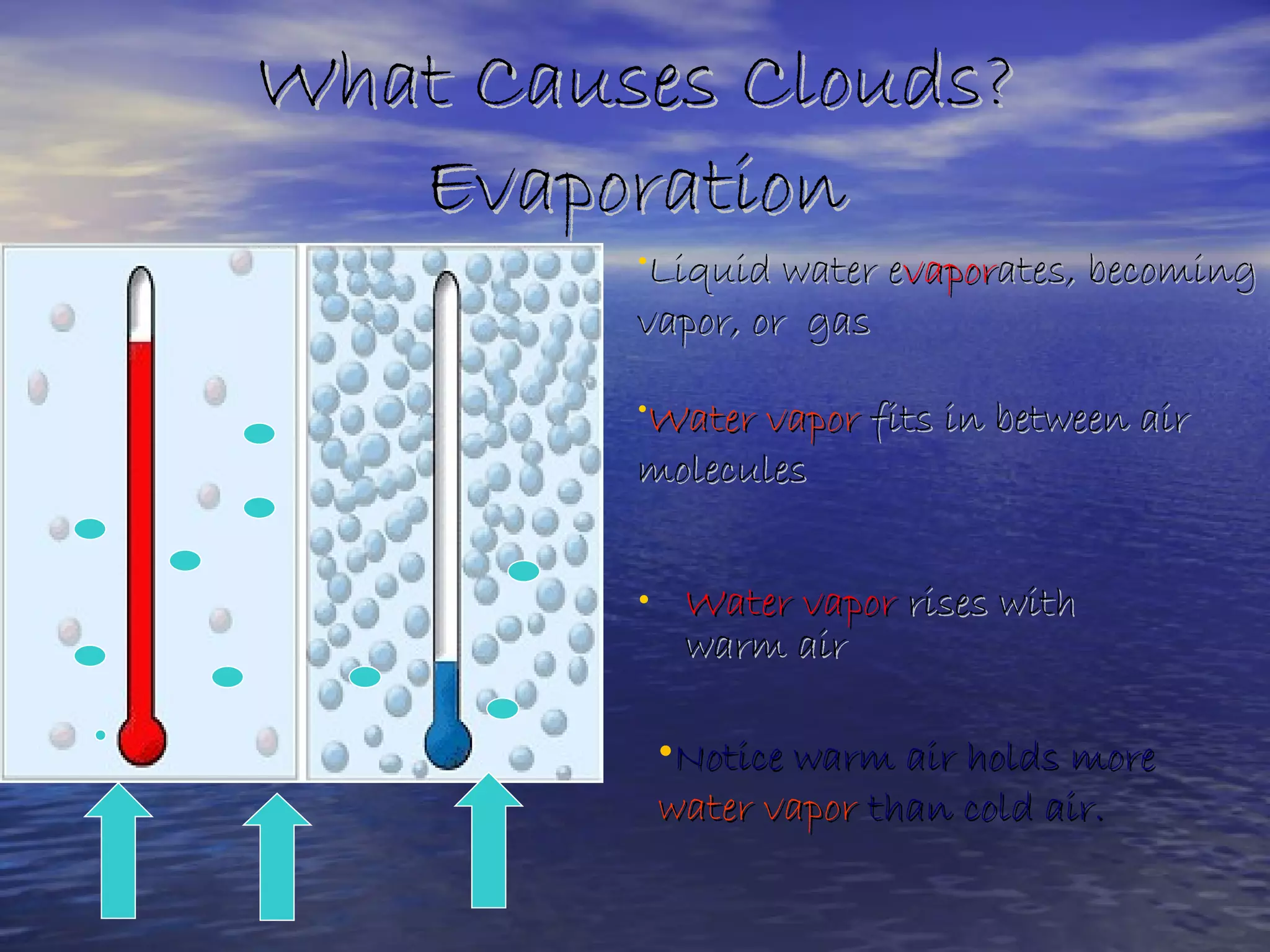 Clouds and precipitation | PPT