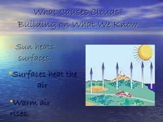 Clouds and precipitation | PPT