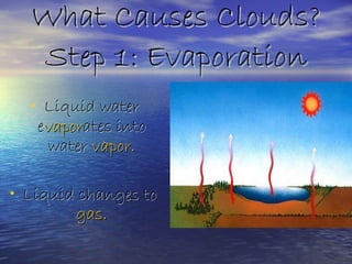 Clouds and precipitation | PPT