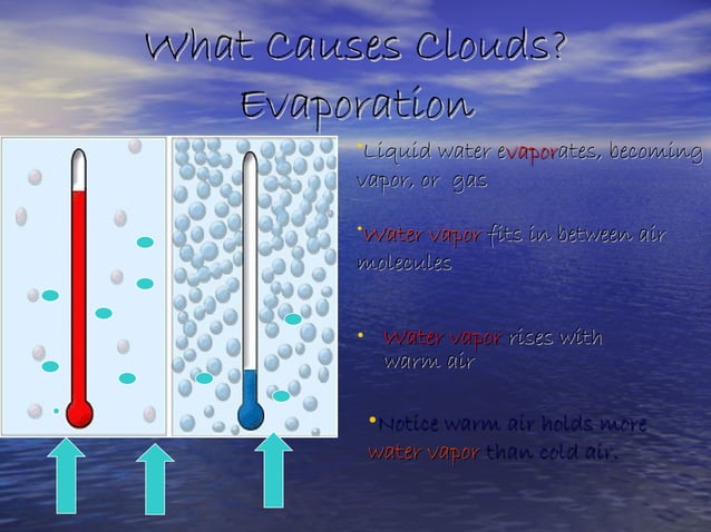 Clouds and precipitation | PPT