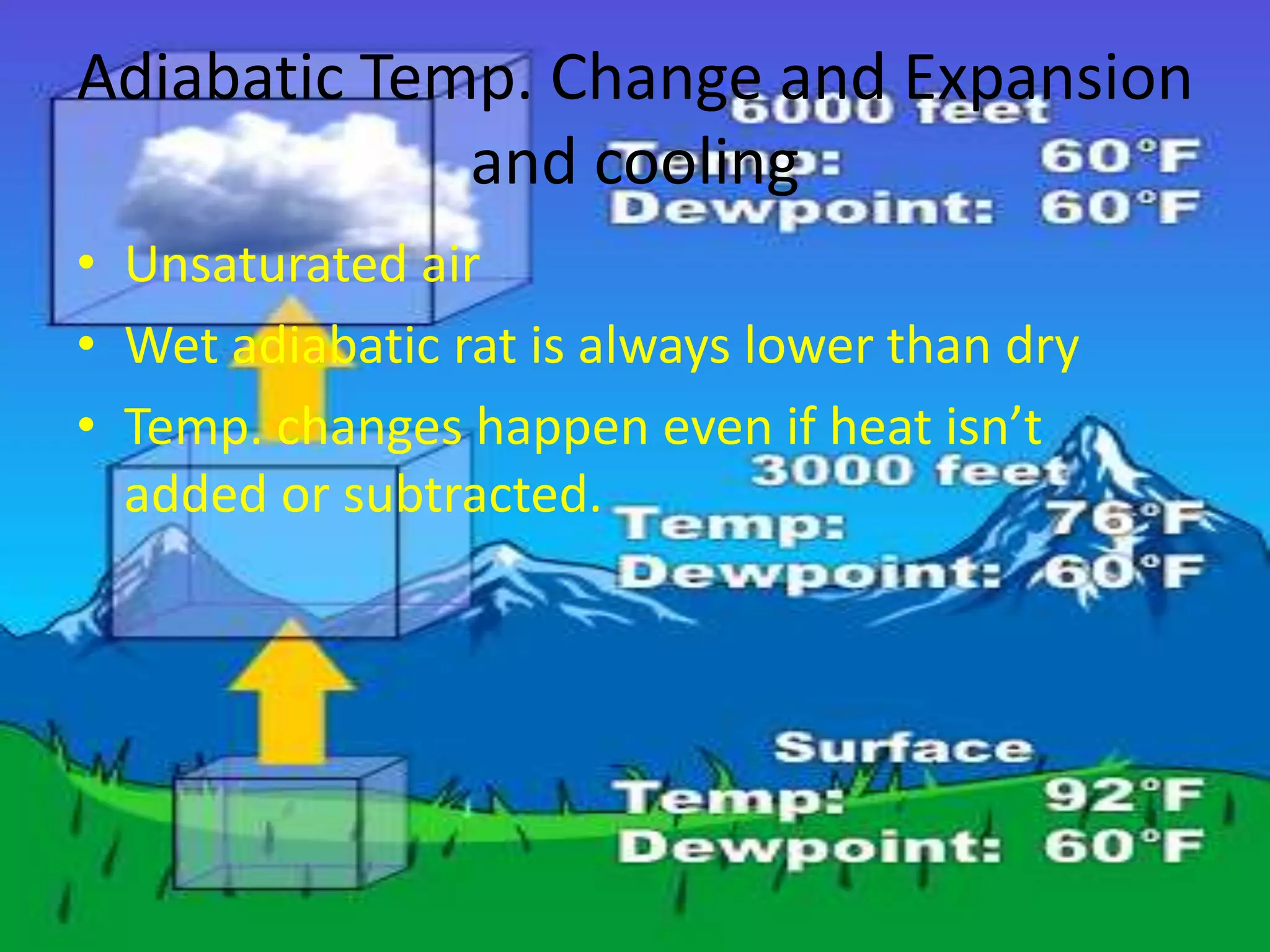 Clouds and precipitation | PPT