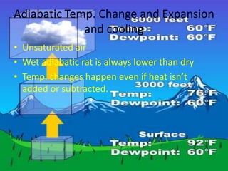 Clouds and precipitation | PPT
