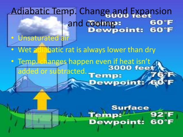 Clouds and precipitation | PPT