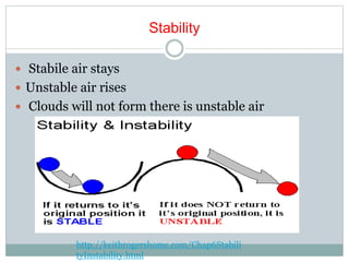 Clouds and precipitation | PPTX