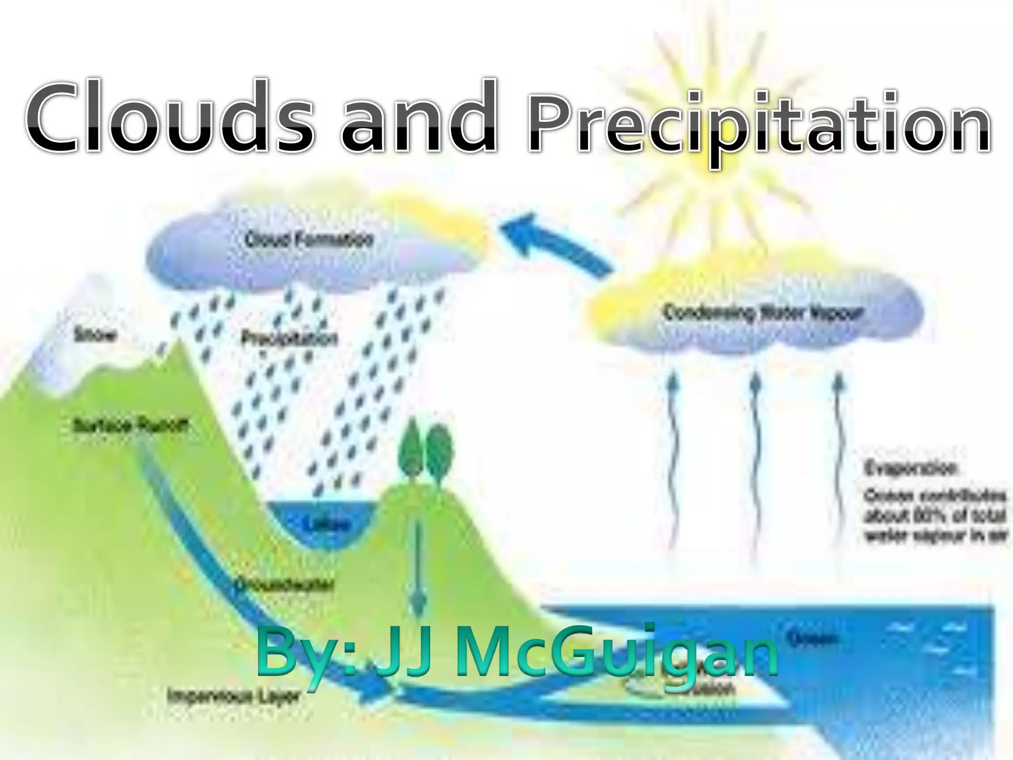 Clouds and precipitation | PPTX