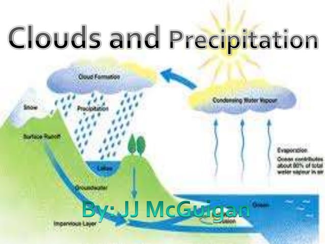 Clouds and precipitation | PPT