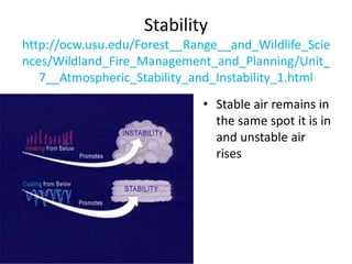 Clouds and precipitation | PPTX