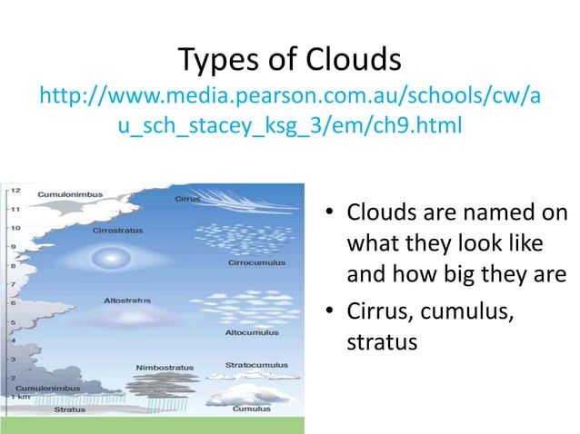 Clouds and precipitation | PPT