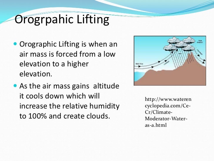 Orographic Lifting