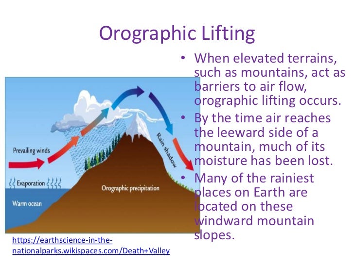 Orographic Lifting