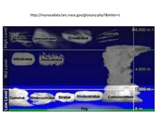 Clouds and precipitation by Ian Slavin | PPTX