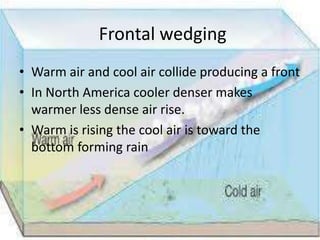 Clouds and precipitation | PPTX