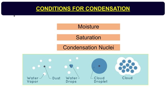 CLOUDS AND PRECIPITATION DSV(2).pptx.pdf