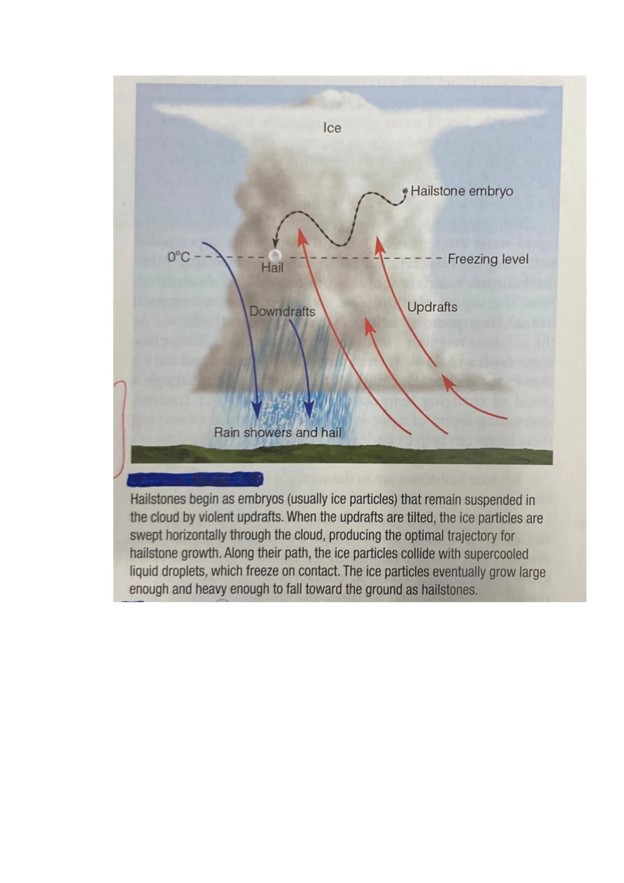 CLOUDS_AND_PRECIPITATION geography concepts .pdf