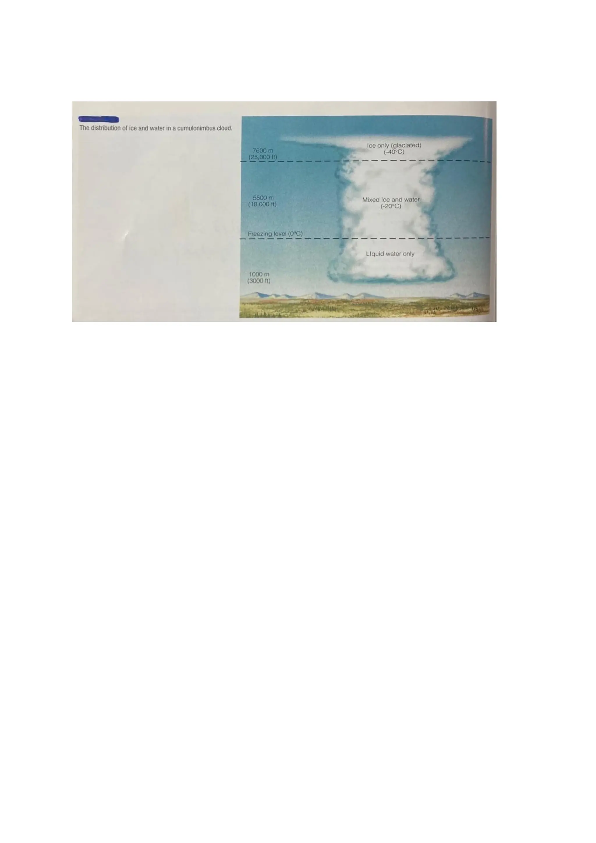 CLOUDS_AND_PRECIPITATION geography concepts .pdf