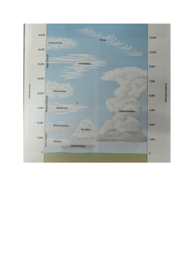 CLOUDS_AND_PRECIPITATION geography concepts .pdf