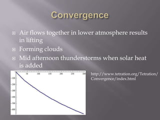 Clouds and precipitation project | PPTX