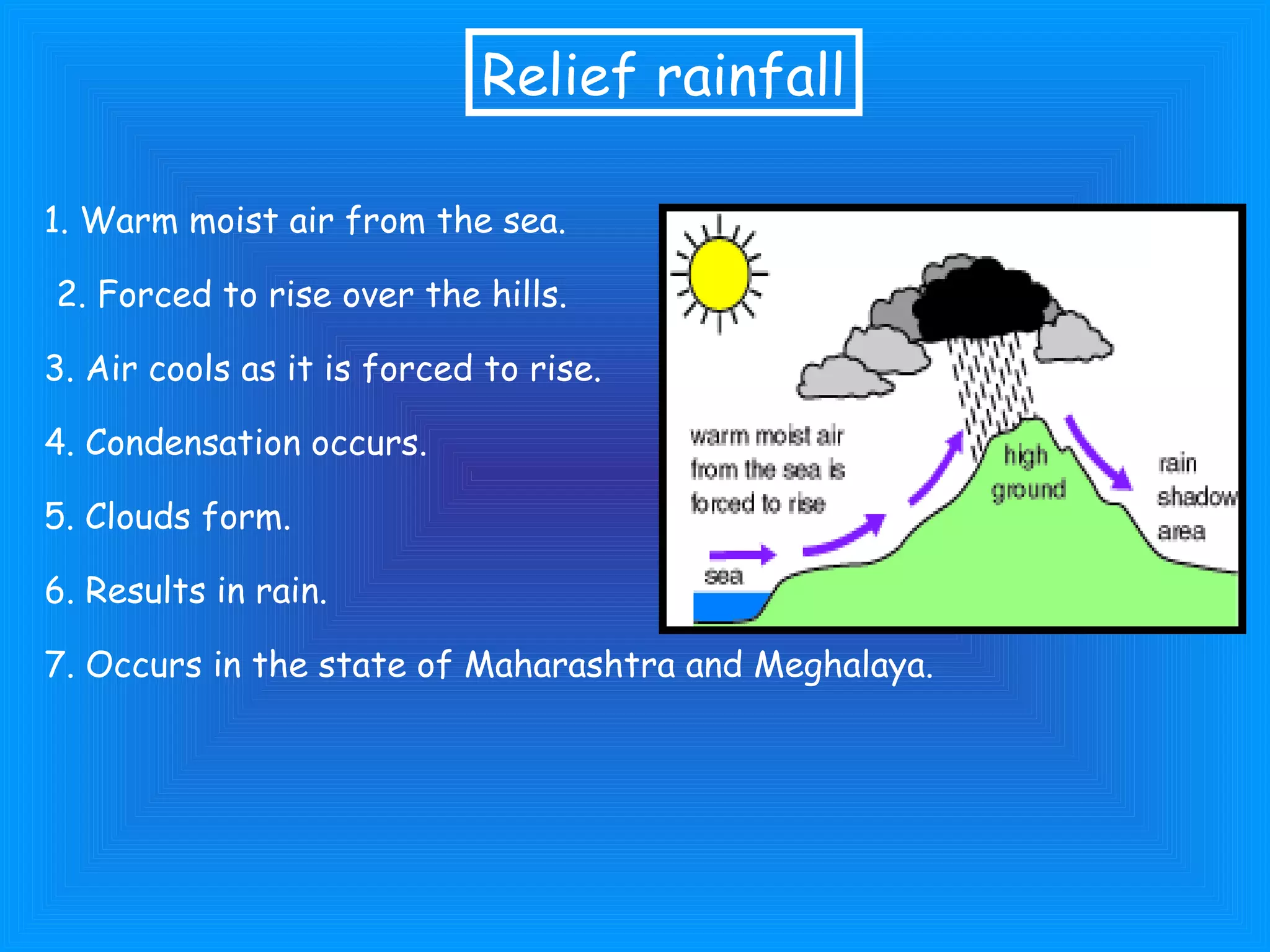 Clouds and rain- by Anjali Fating | PPT