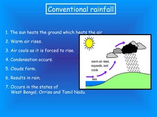 Clouds and rain- by Anjali Fating | PPT
