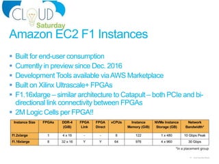 A Primer on FPGAs - Field Programmable Gate Arrays | PPT