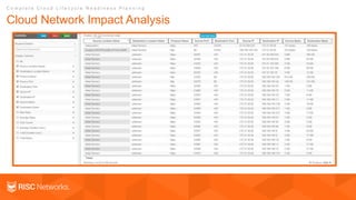RISC Networks CloudScape Product Overview | PPSX