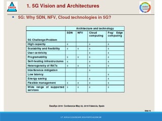 Cloud, Fog & Edge Computing | PDF