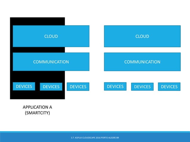 Cloud, Fog & Edge Computing | PDF | Cloud Computing | Internet