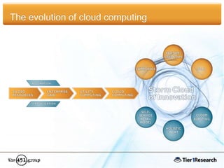 CloudScape Preso | PPTX