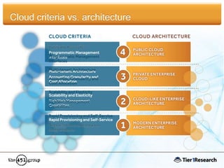CloudScape Preso | PPTX