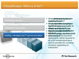 CloudScape Preso | PPTX
