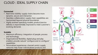 Cloud in Supply Chain | PPTX