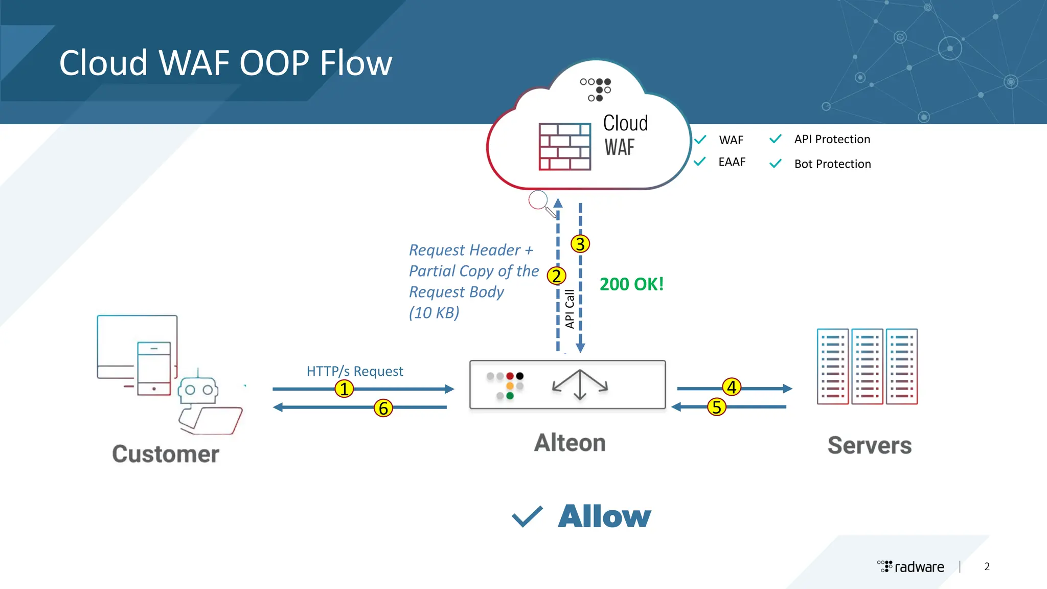 Radware-Cloud-SecurePath_Presentation.pdf