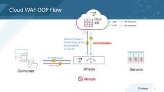Radware-Cloud-SecurePath_Presentation.pdf