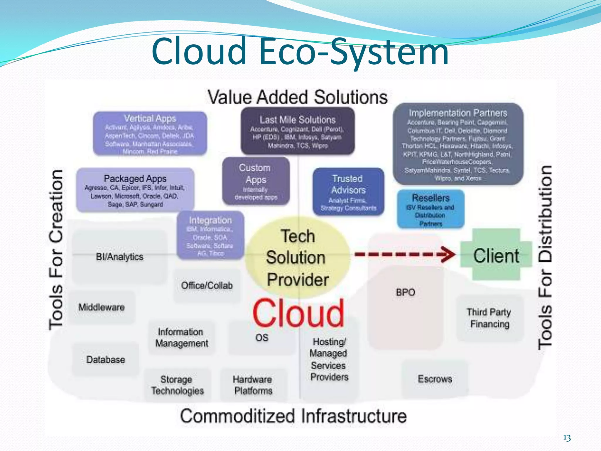 Cloud security Presentation | PPTX