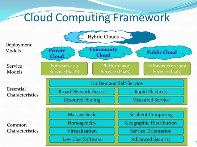 Cloud security Presentation | PPTX | Cloud Computing | Internet