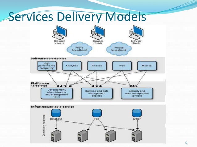 Cloud security Presentation | PPTX | Cloud Computing | Internet