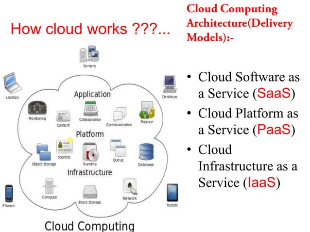 Cloud computing security | PPTX | Cloud Computing | Internet