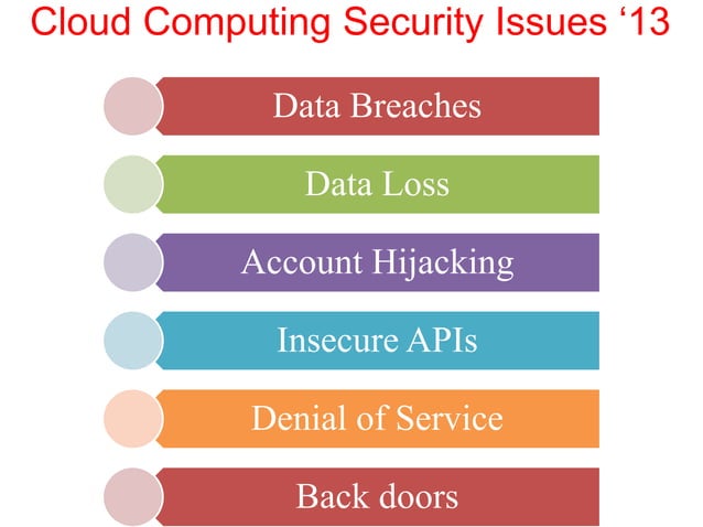 Cloud computing security | PPTX | Cloud Computing | Internet