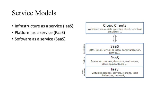 Cloud Computing Security | PPT